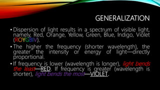 Light and The Electromagnetic Spectrum | PPTX