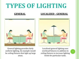 Light and vision | PPTX