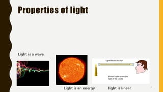 Light and vision | PPTX