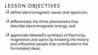 Comprehensive Exploration of Electromagnetic Waves and Maxwell's Theory ...