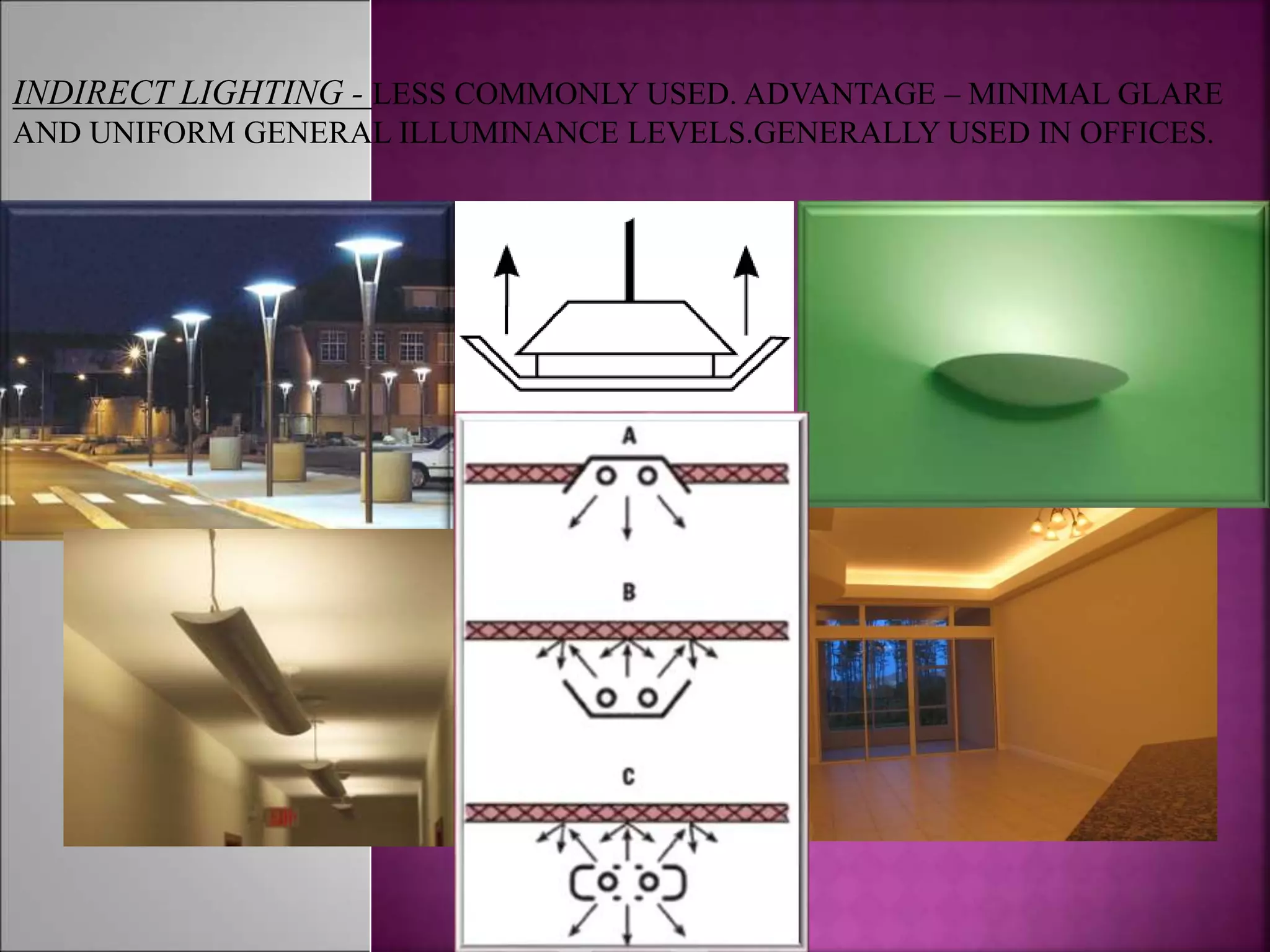 Light as element of Interior Design | PPTX