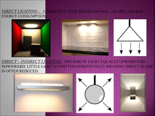 Light as element of Interior Design | PPTX