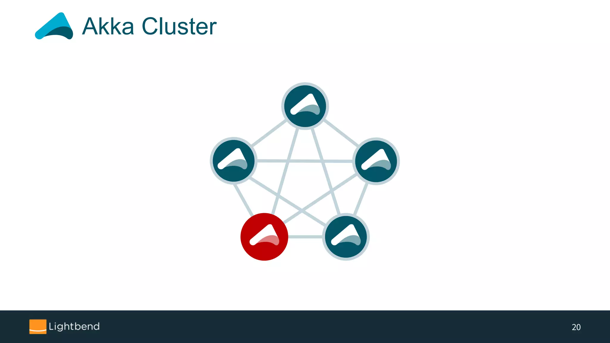 Akka at Enterprise Scale: Performance Tuning Distributed Applications | PDF