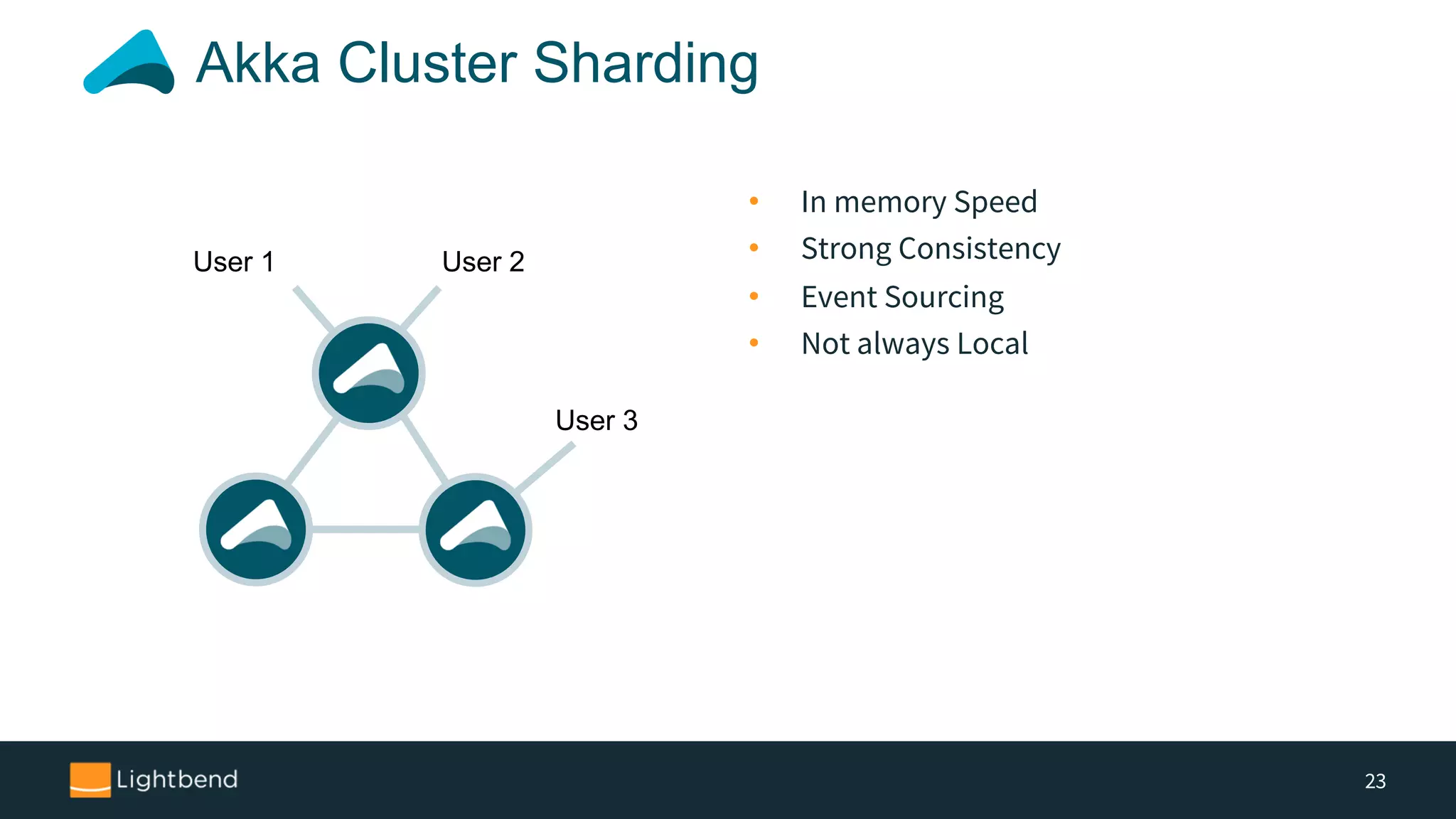 Akka at Enterprise Scale: Performance Tuning Distributed Applications | PDF