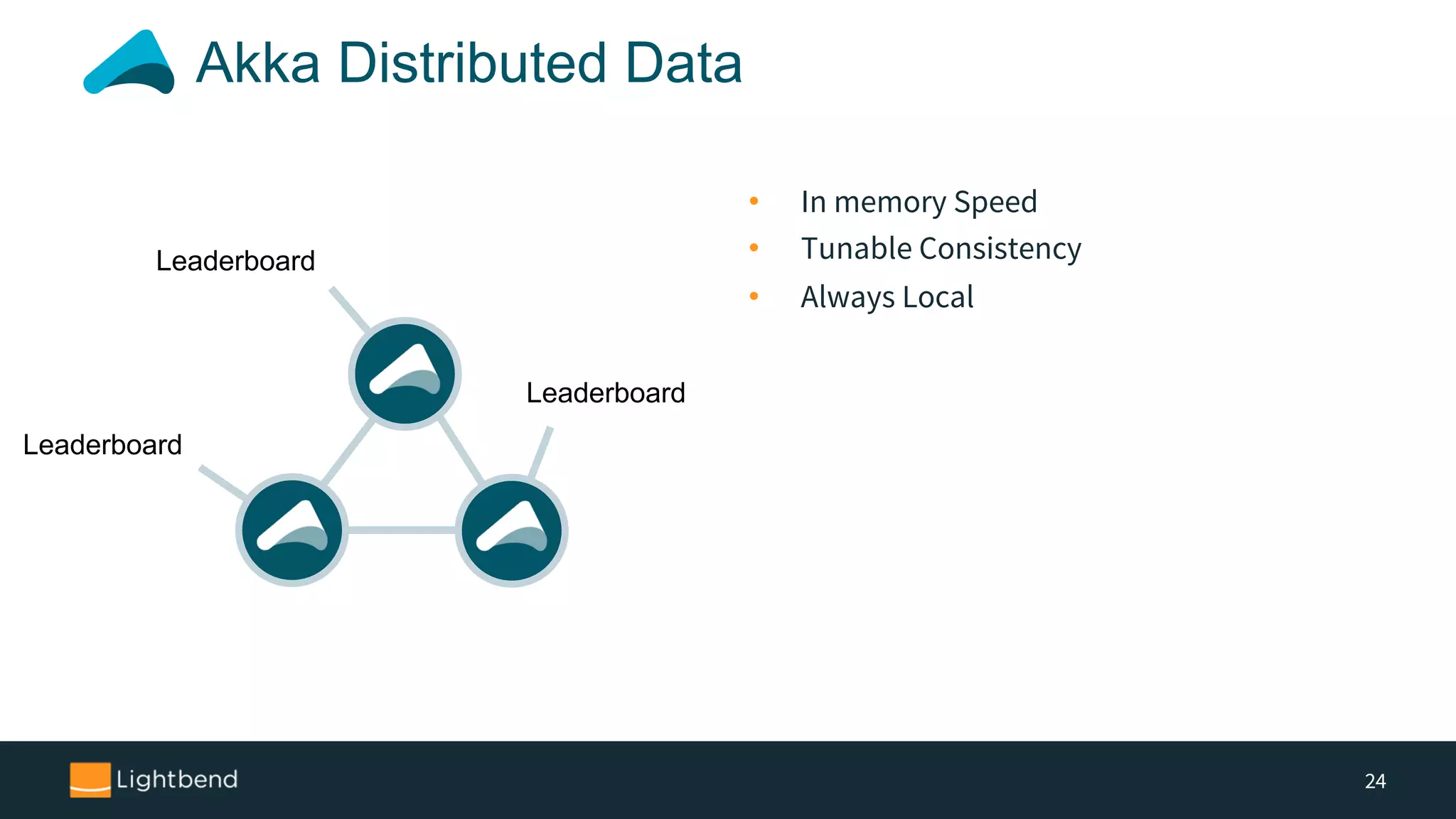 Akka at Enterprise Scale: Performance Tuning Distributed Applications | PDF