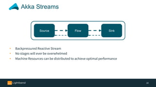 Akka at Enterprise Scale: Performance Tuning Distributed Applications | PDF