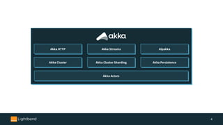 Akka at Enterprise Scale: Performance Tuning Distributed Applications | PDF