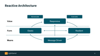 Akka at Enterprise Scale: Performance Tuning Distributed Applications | PDF