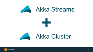 Akka at Enterprise Scale: Performance Tuning Distributed Applications | PDF