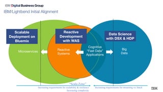 IBM and Lightbend Build Integrated Platform for Cognitive Development | PDF