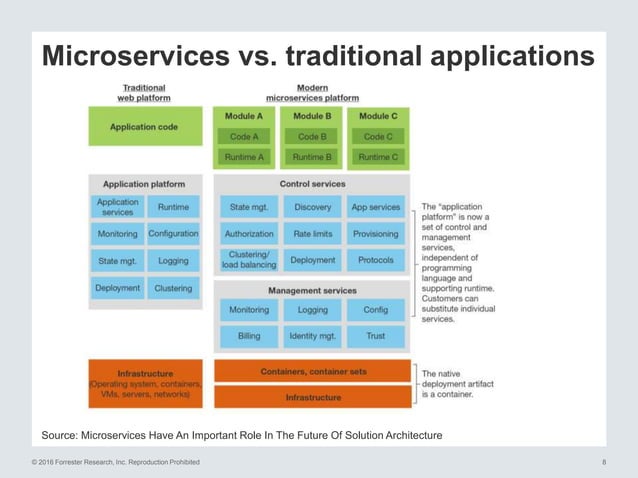 Benefits Of The Actor Model For Cloud Computing: A Pragmatic Overview For Java Architects | PPTX