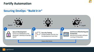 Developing Secure Scala Applications With Fortify For Scala | PDF
