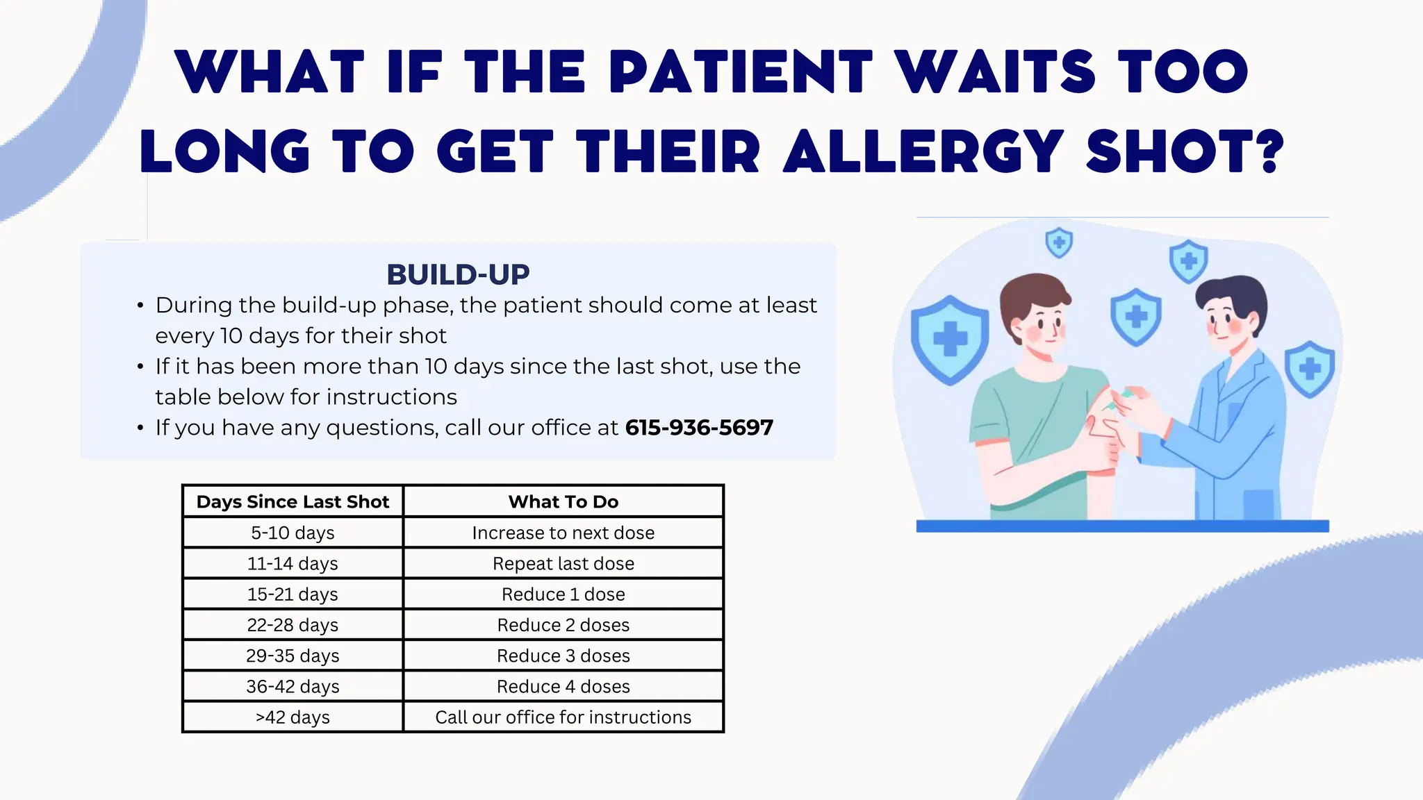 Allergy Shots - Basics | PPTX