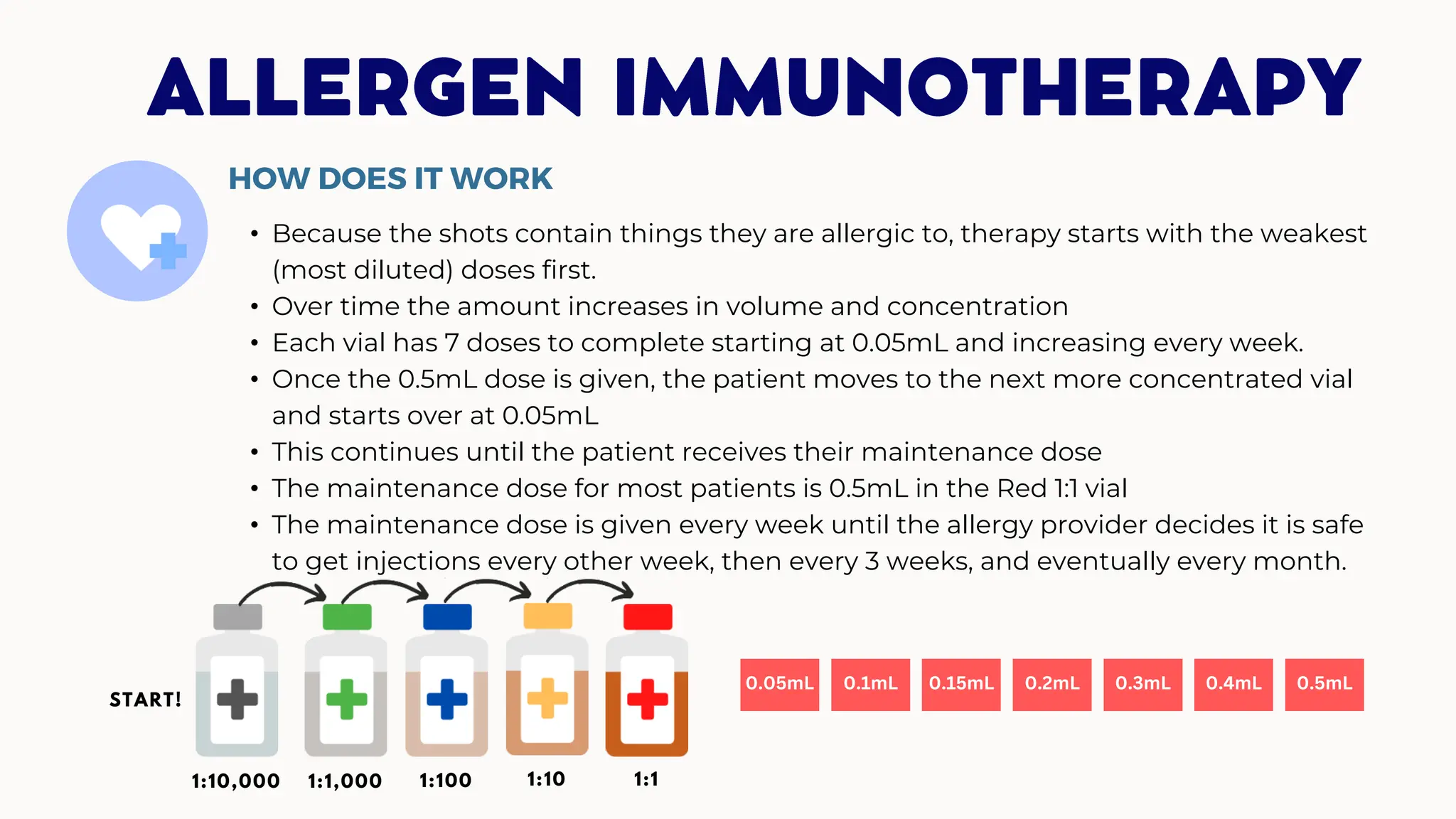 Allergy Shots - Basics | PPTX