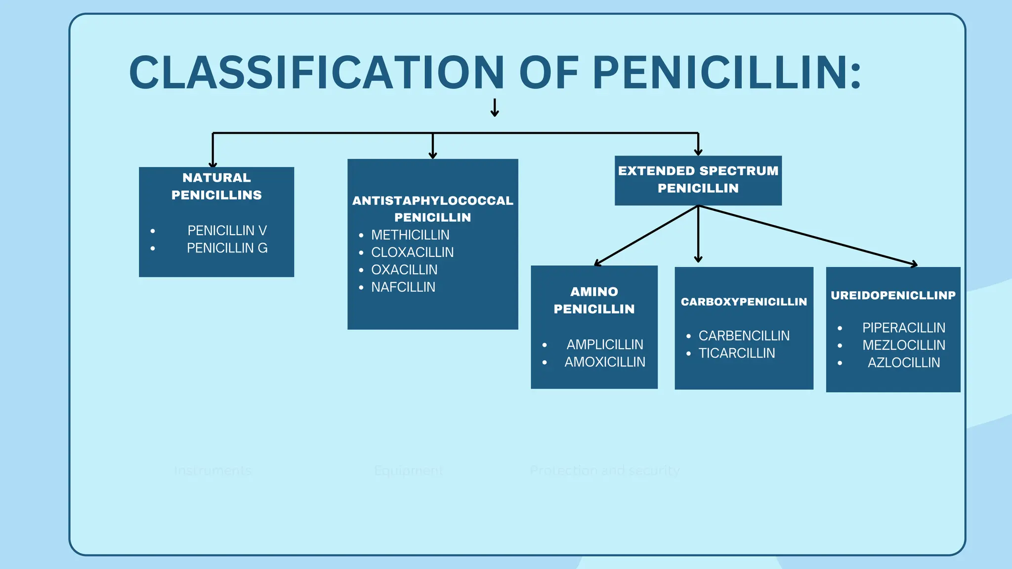 Summary presentation of beta lactam antibiotic penicillin | PDF