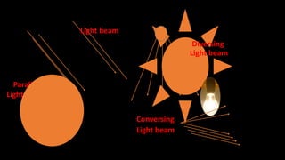 light by srivikash sir.pptx