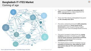 LightCastle Partners Bangladesh Hi-Tech industries Vision 2030 | PPTX