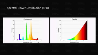 Light&Color_002_Light Characteristics | PPTX