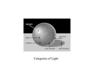 Light and Color | PPT