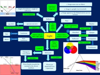 Light Concept Map | PPTX