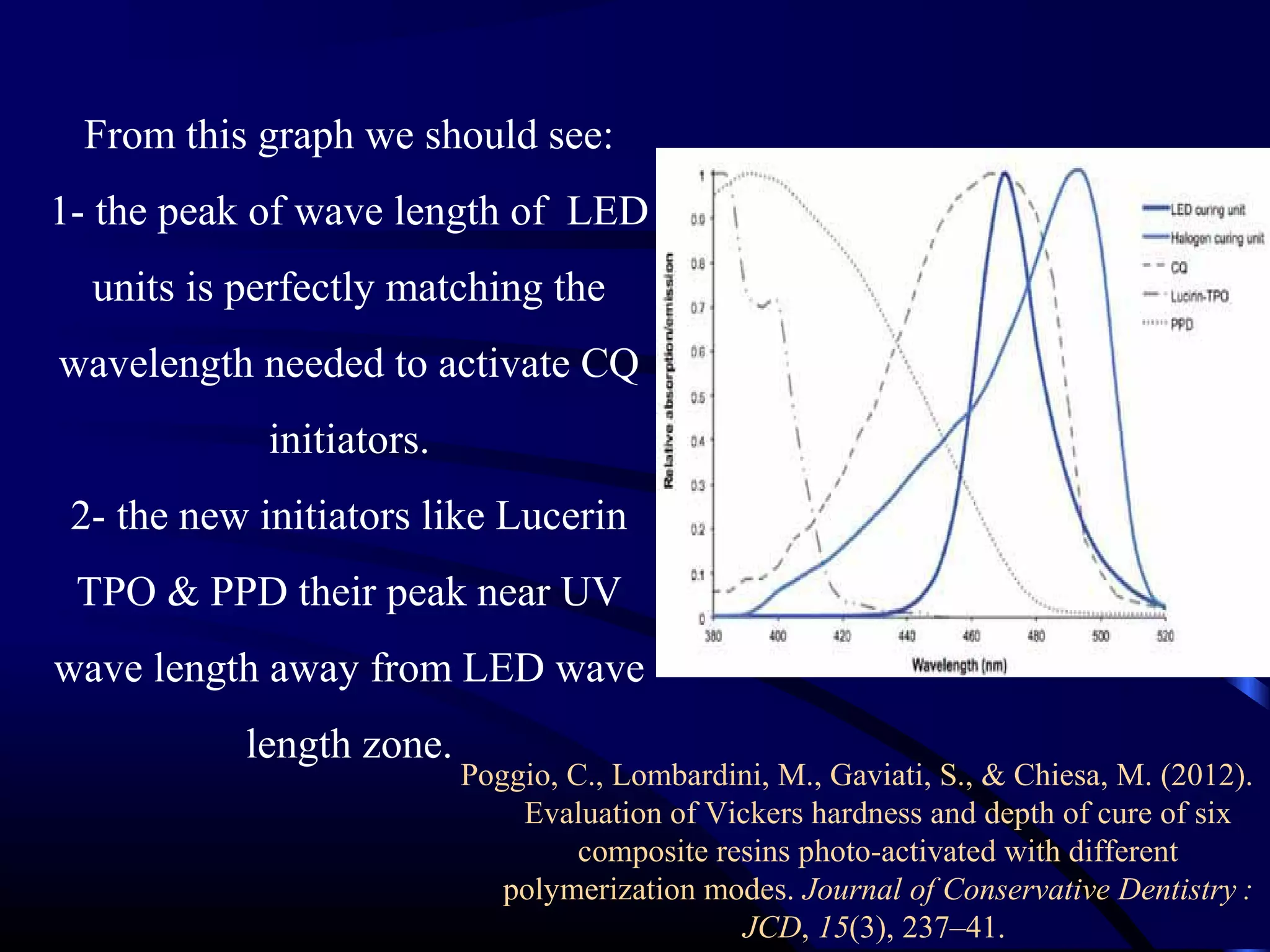 Light curing units - Dr. JAGADEESH KODITHYALA | PPT