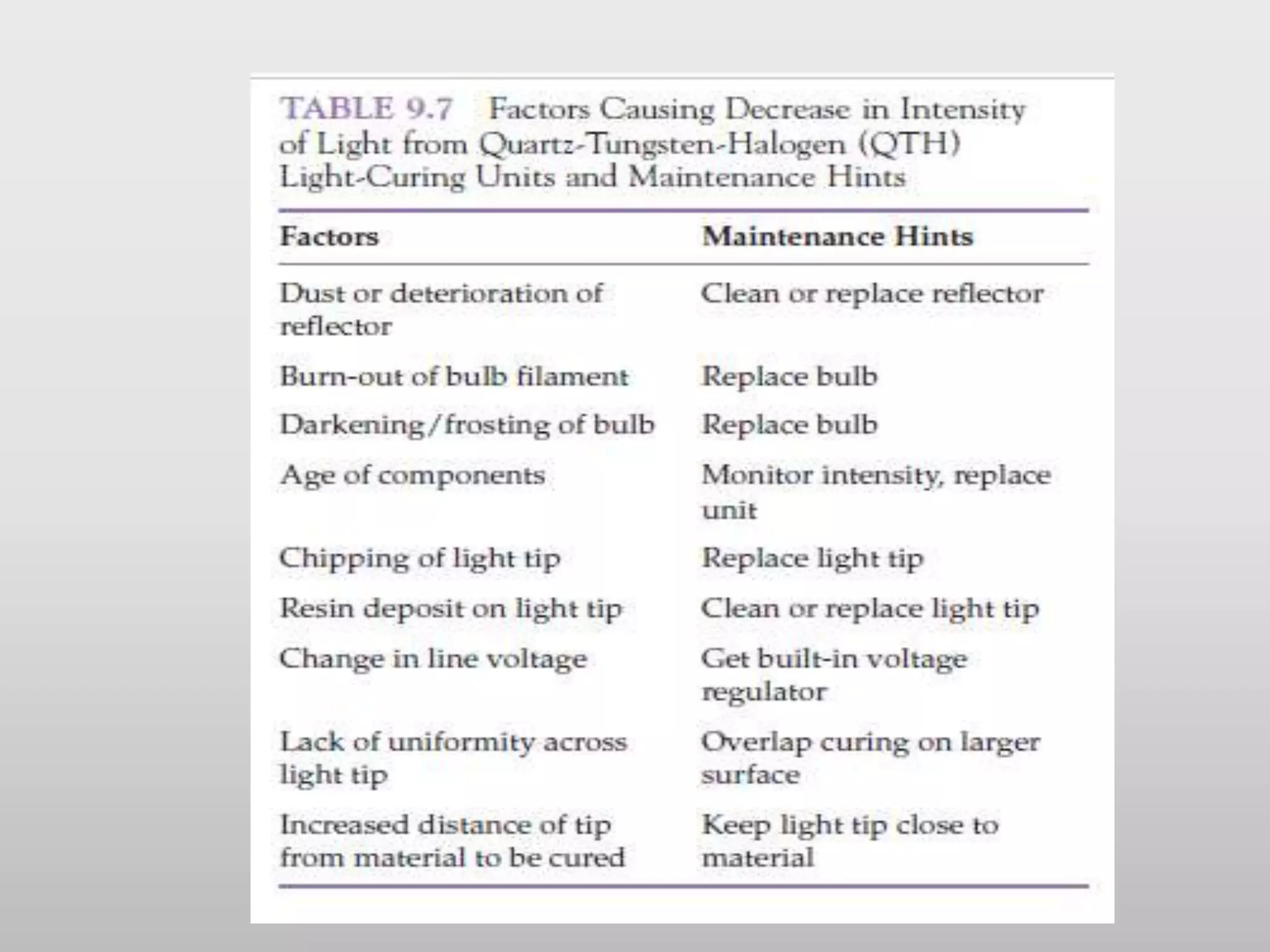 Light curing units | PPTX