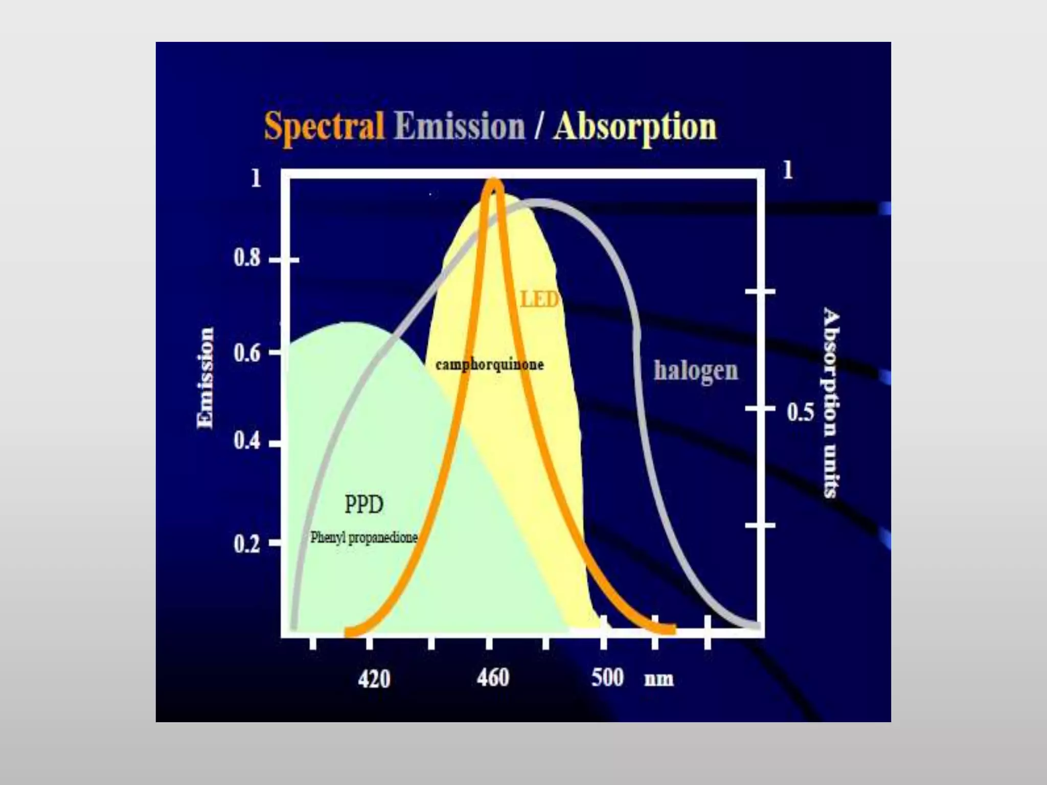 Light curing units | PPTX