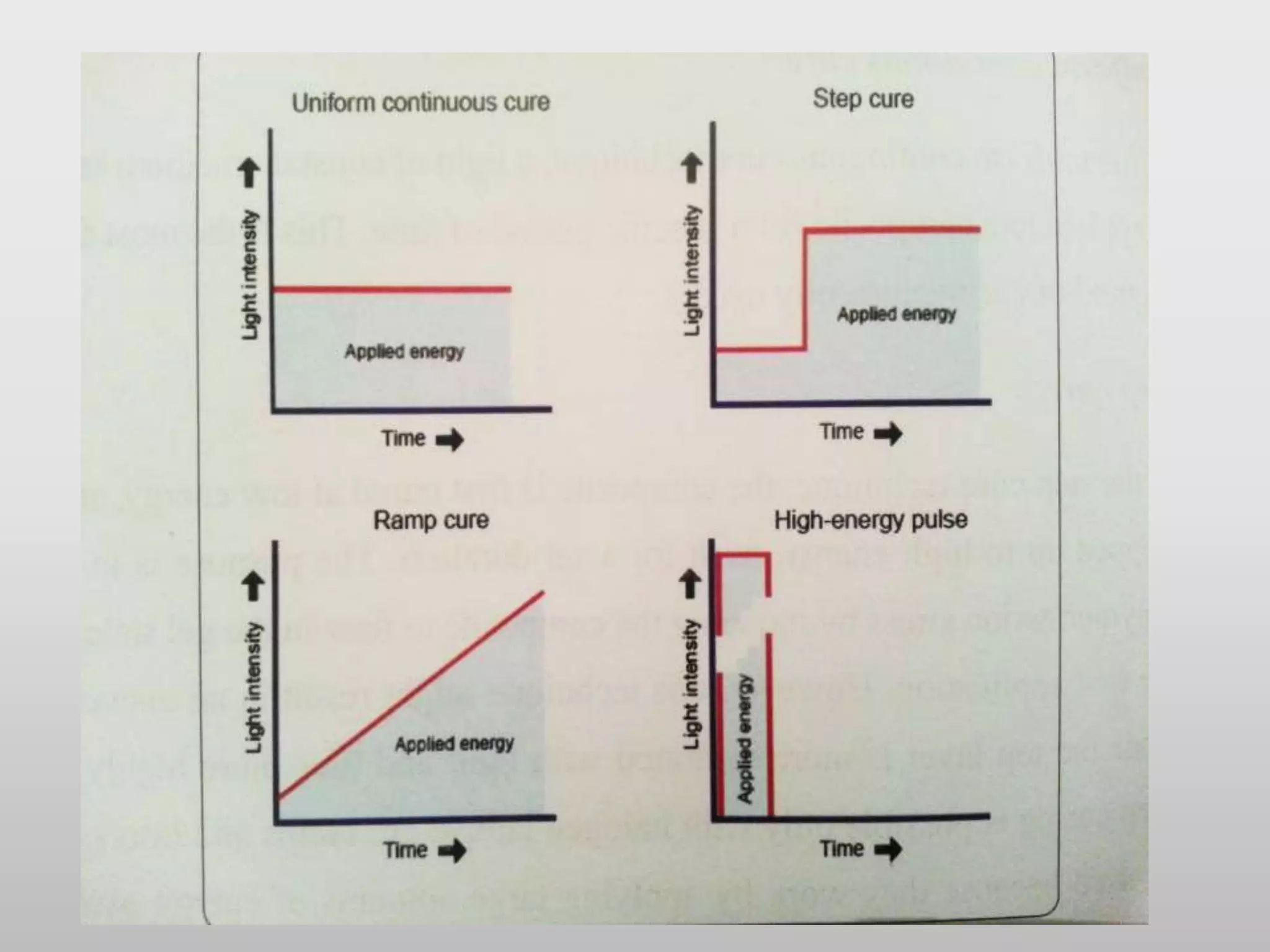 Light curing units | PPTX