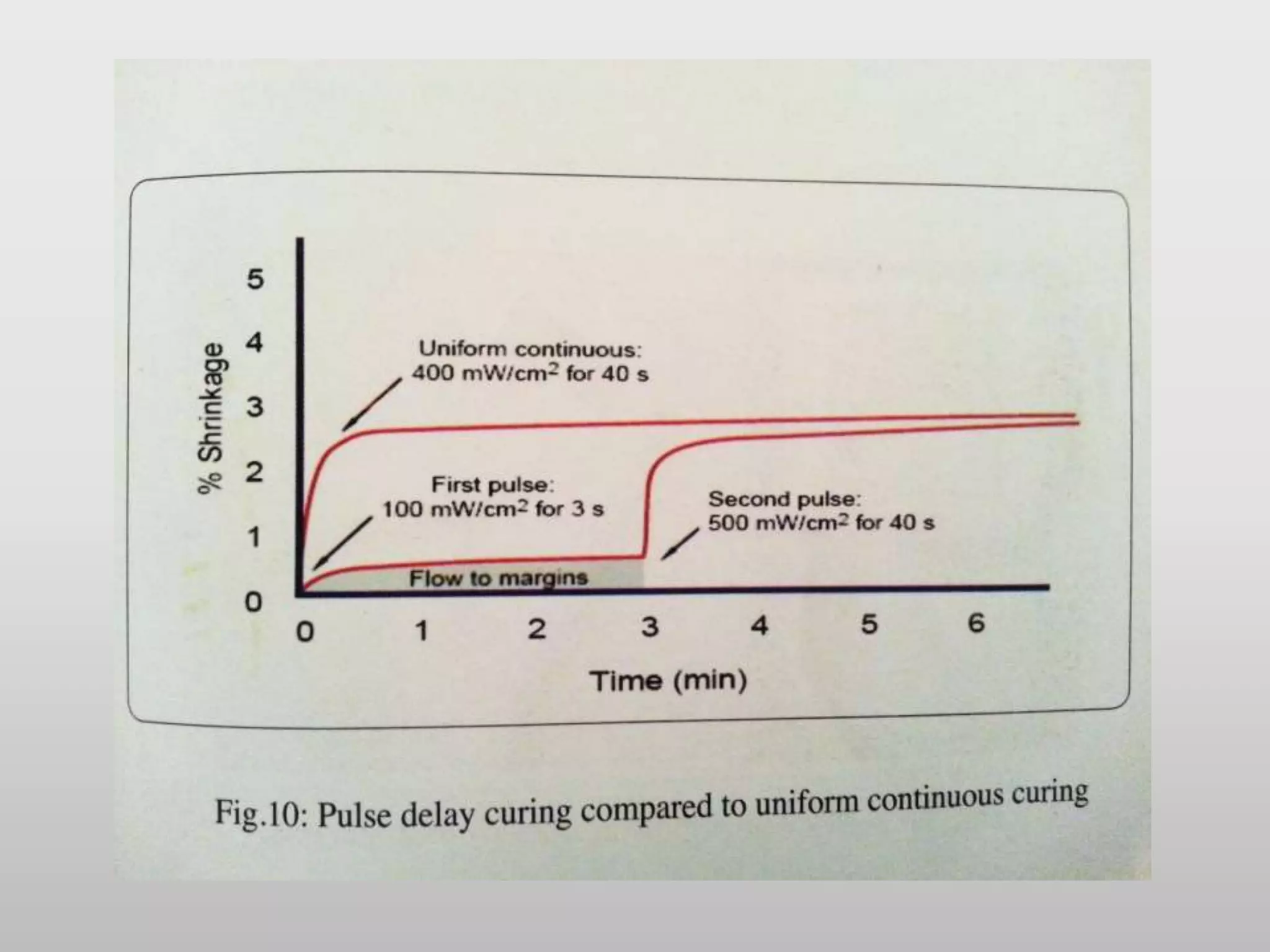 Light curing units | PPTX
