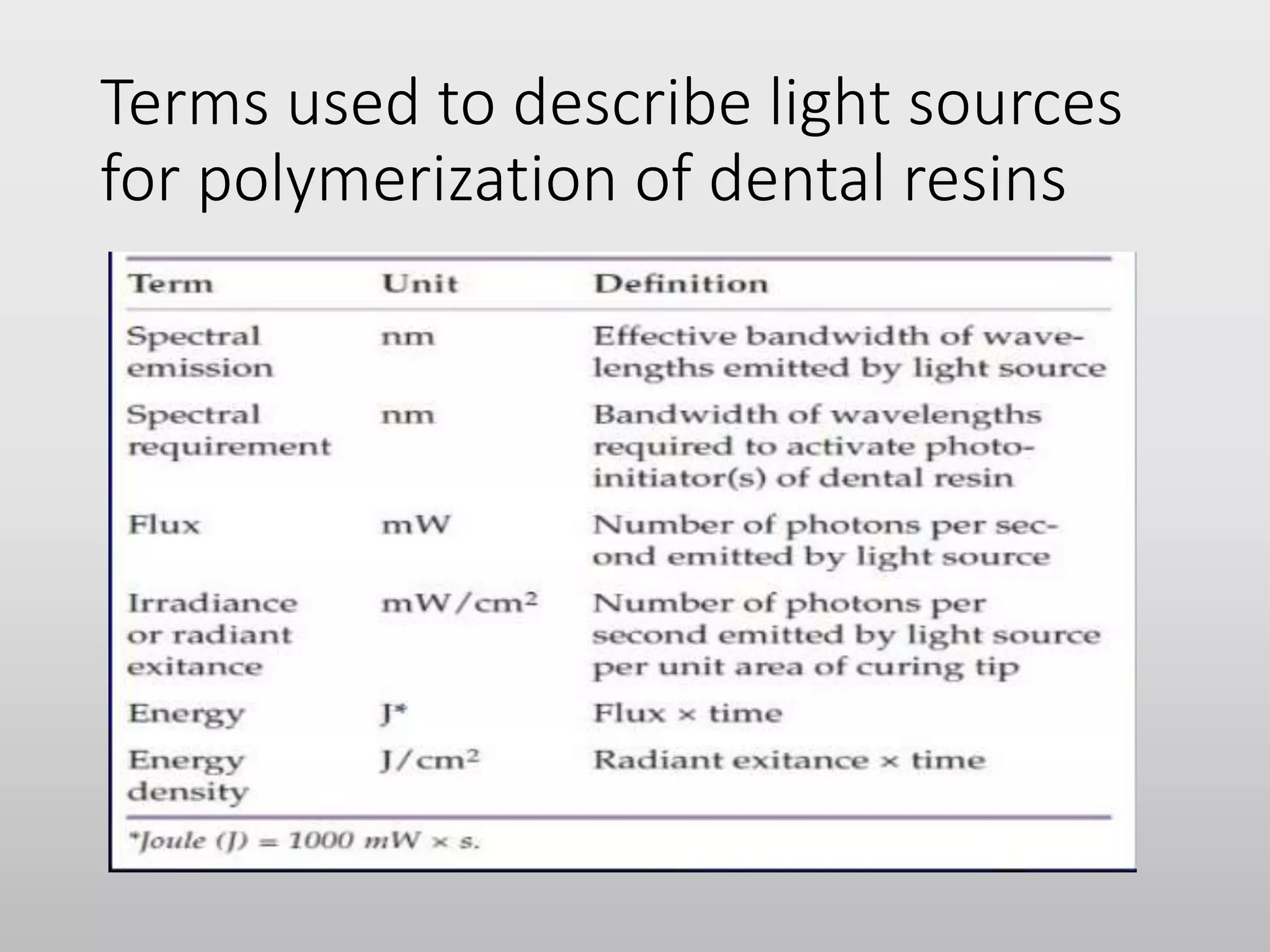 Light curing units | PPTX