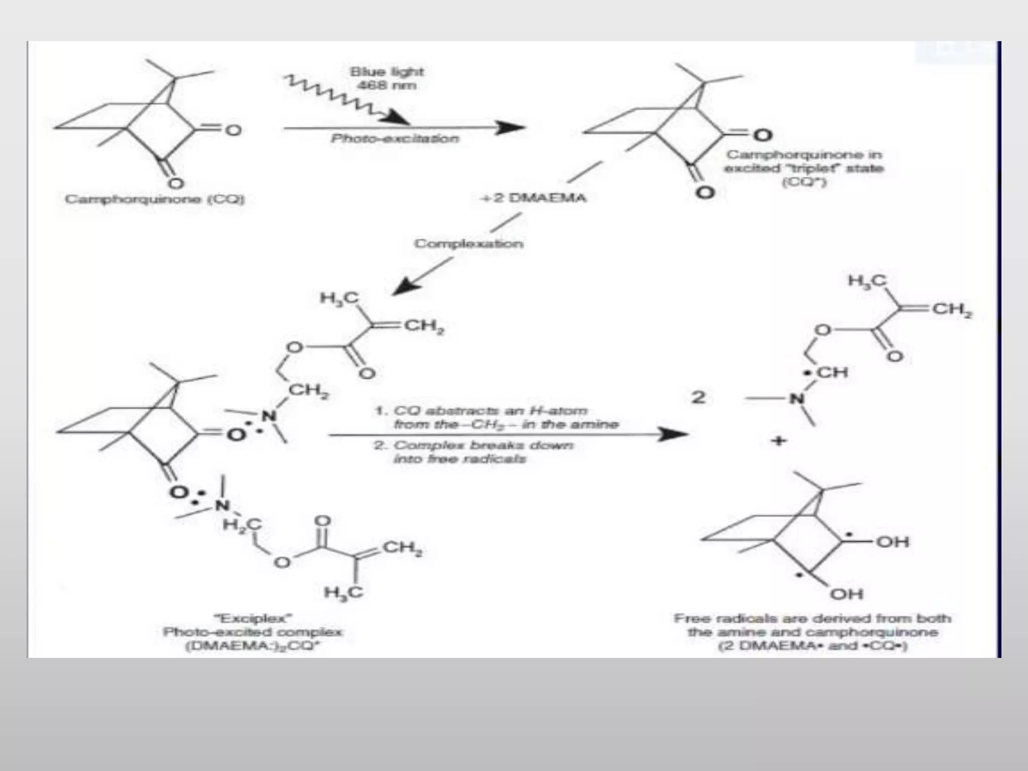 Light Curing Units Pptx