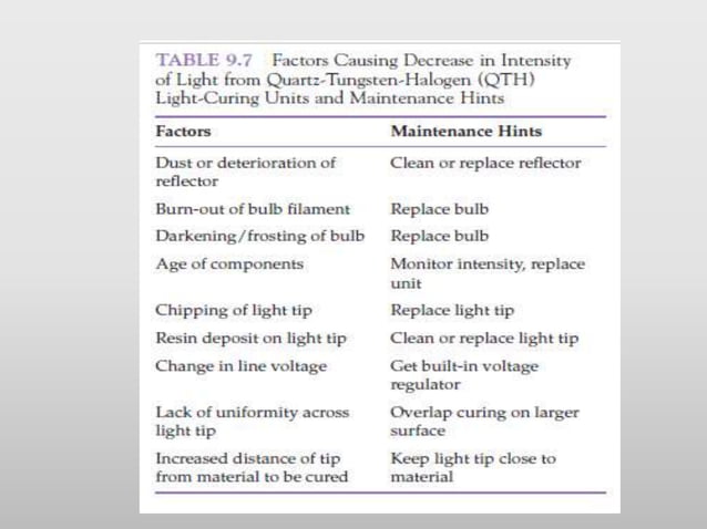 Light curing units | PPTX