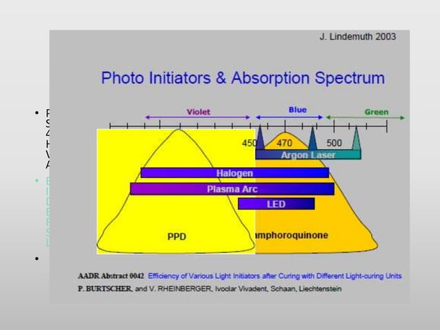 Light curing units | PPTX
