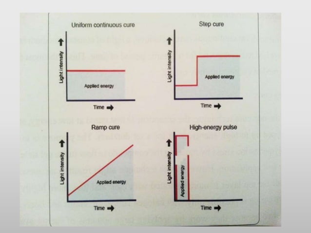 Light curing units | PPTX