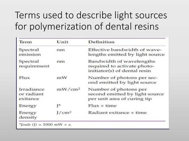 Light curing units | PPTX