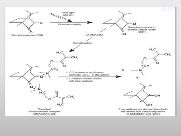 Light curing units | PPTX