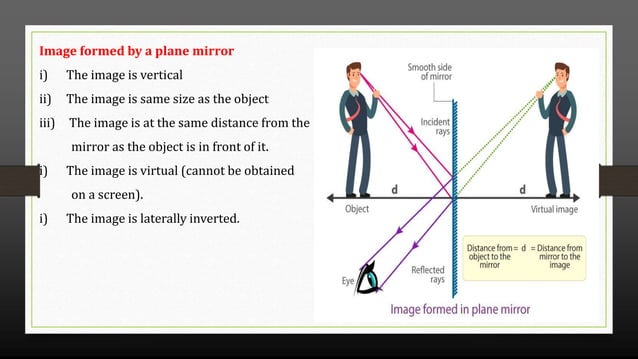 Understand how to generate Light and their reflection | PPT
