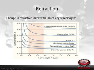 Basics of Light, Refraction and Optics | PPTX