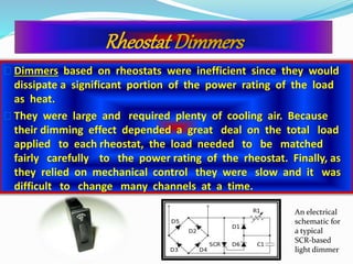 Light Dimmers | PPTX