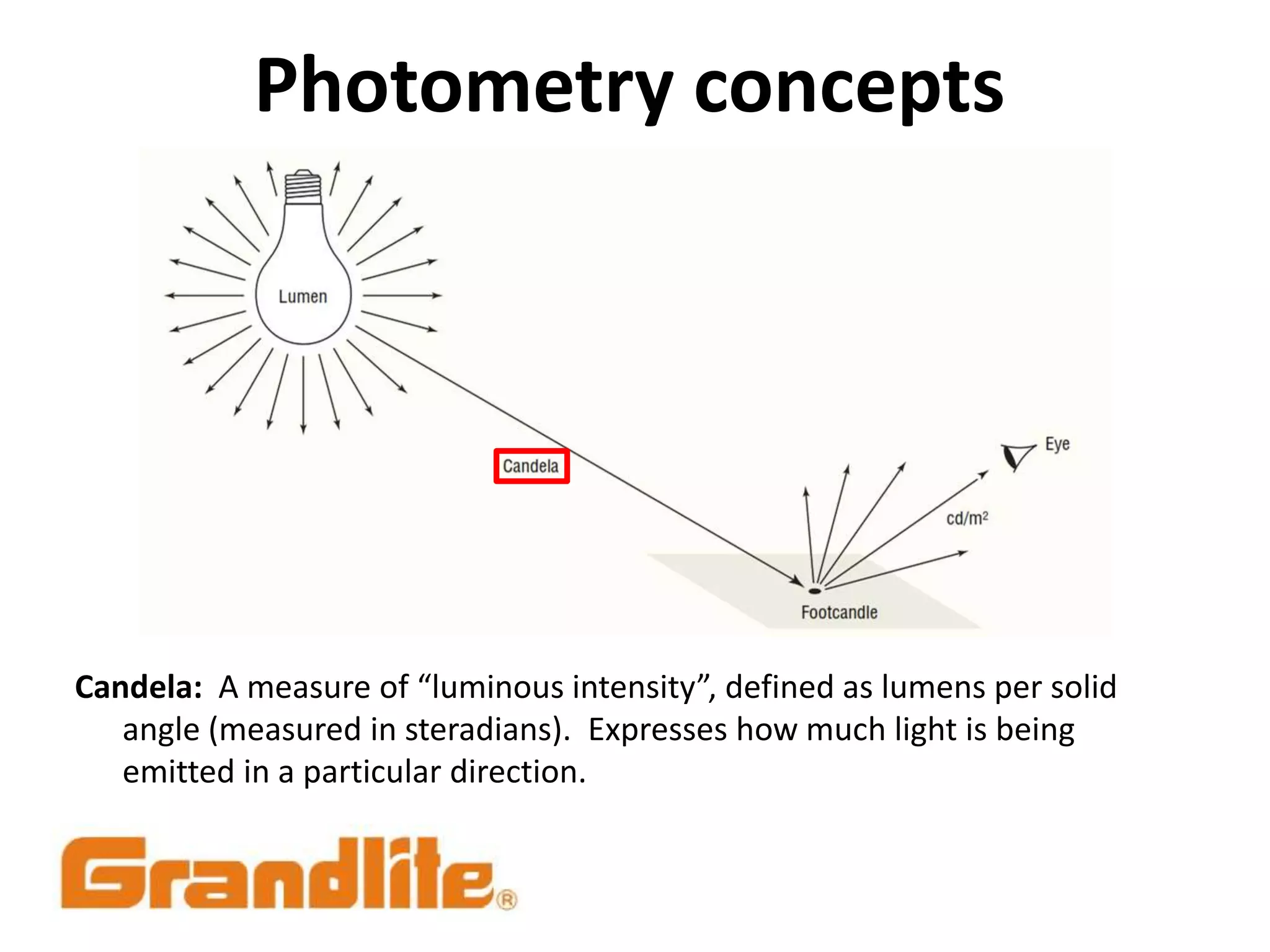 Luminaire Light Distribution Classifications | PPTX