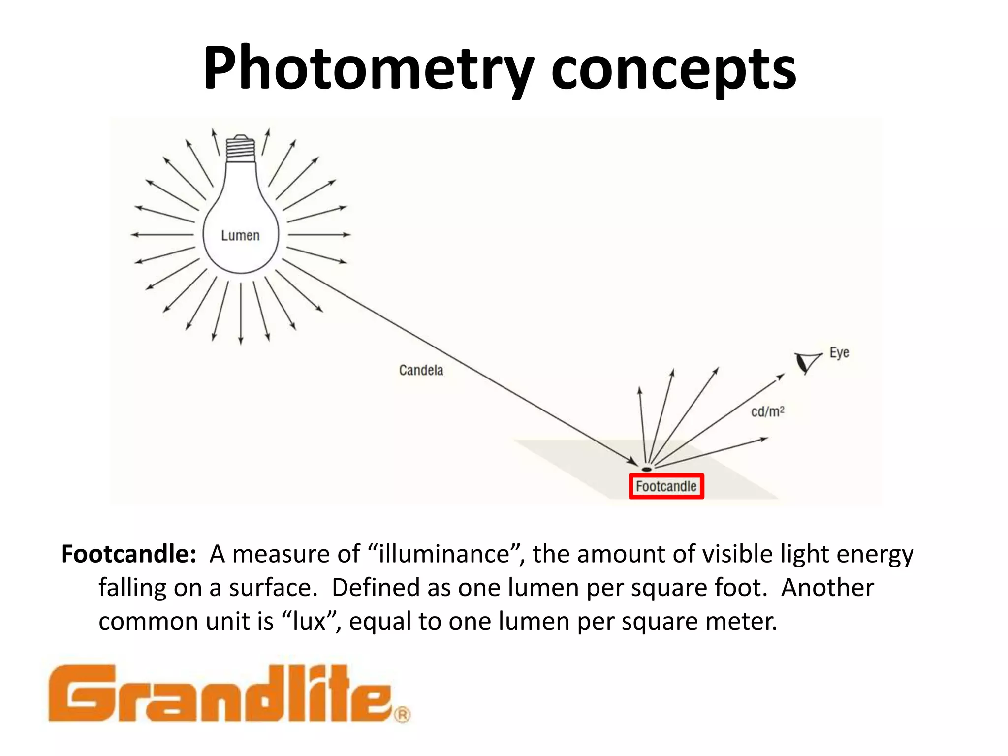 Luminaire Light Distribution Classifications | PPTX