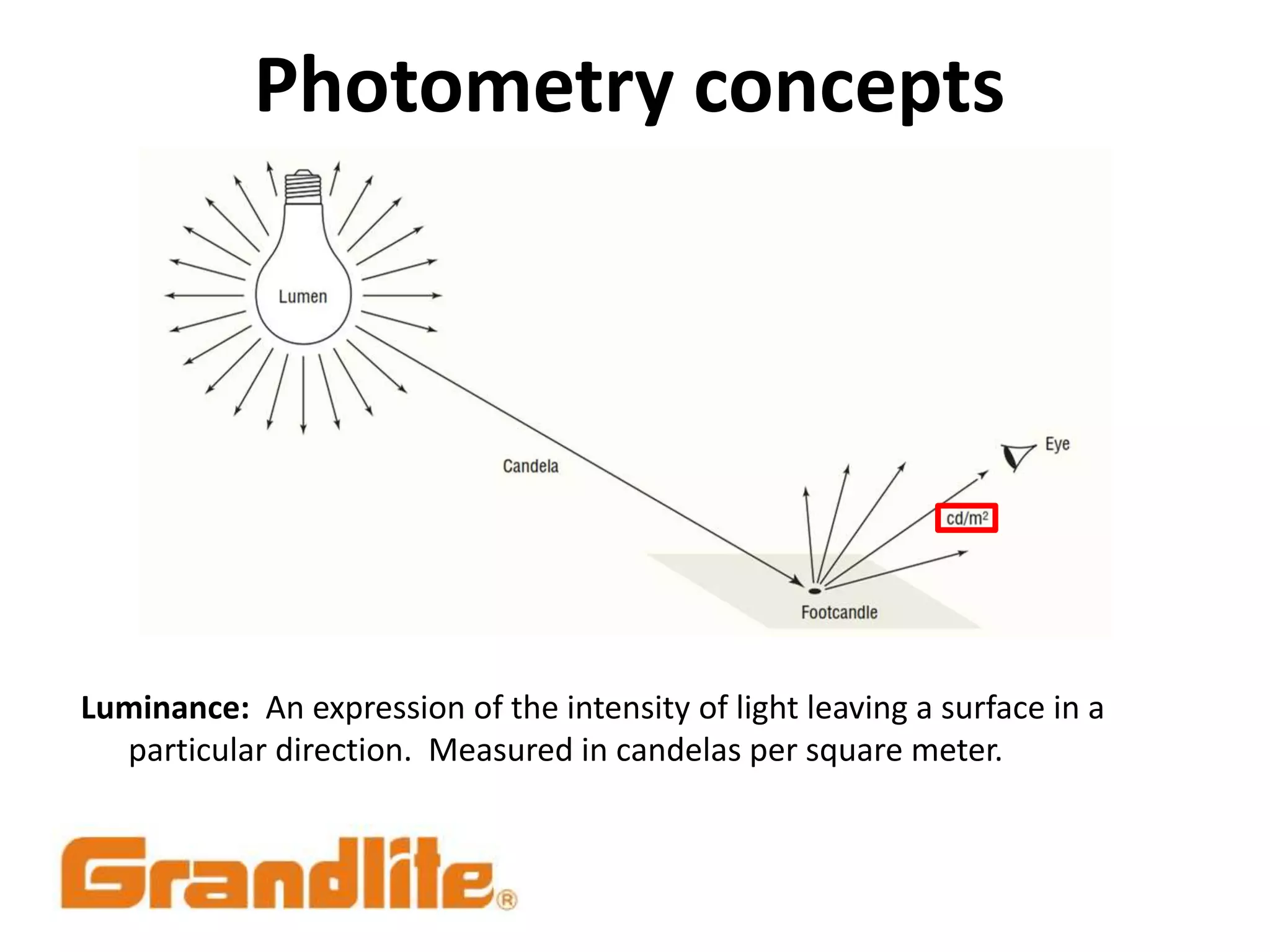 Luminaire Light Distribution Classifications | PPTX | Geography | Science