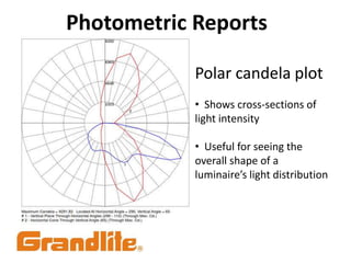 Luminaire Light Distribution Classifications | PPTX