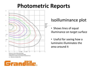 Luminaire Light Distribution Classifications | PPT