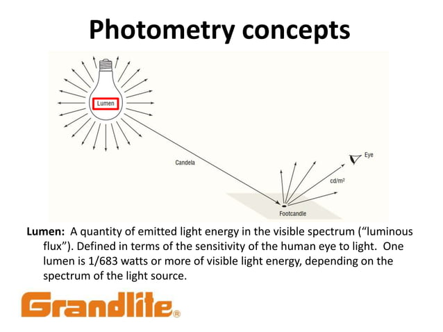 Luminaire Light Distribution Classifications | PPTX | Geography | Science