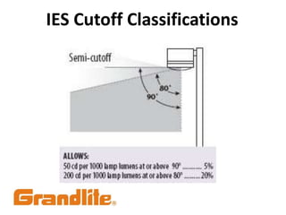 Luminaire Light Distribution Classifications | PPTX