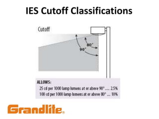 Luminaire Light Distribution Classifications | PPTX