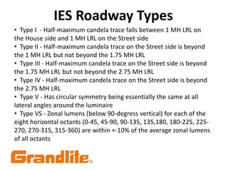 Luminaire Light Distribution Classifications | PPTX