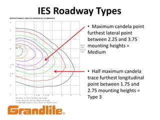 Luminaire Light Distribution Classifications | PPTX | Geography | Science