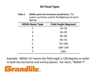 Luminaire Light Distribution Classifications | PPTX | Geography | Science